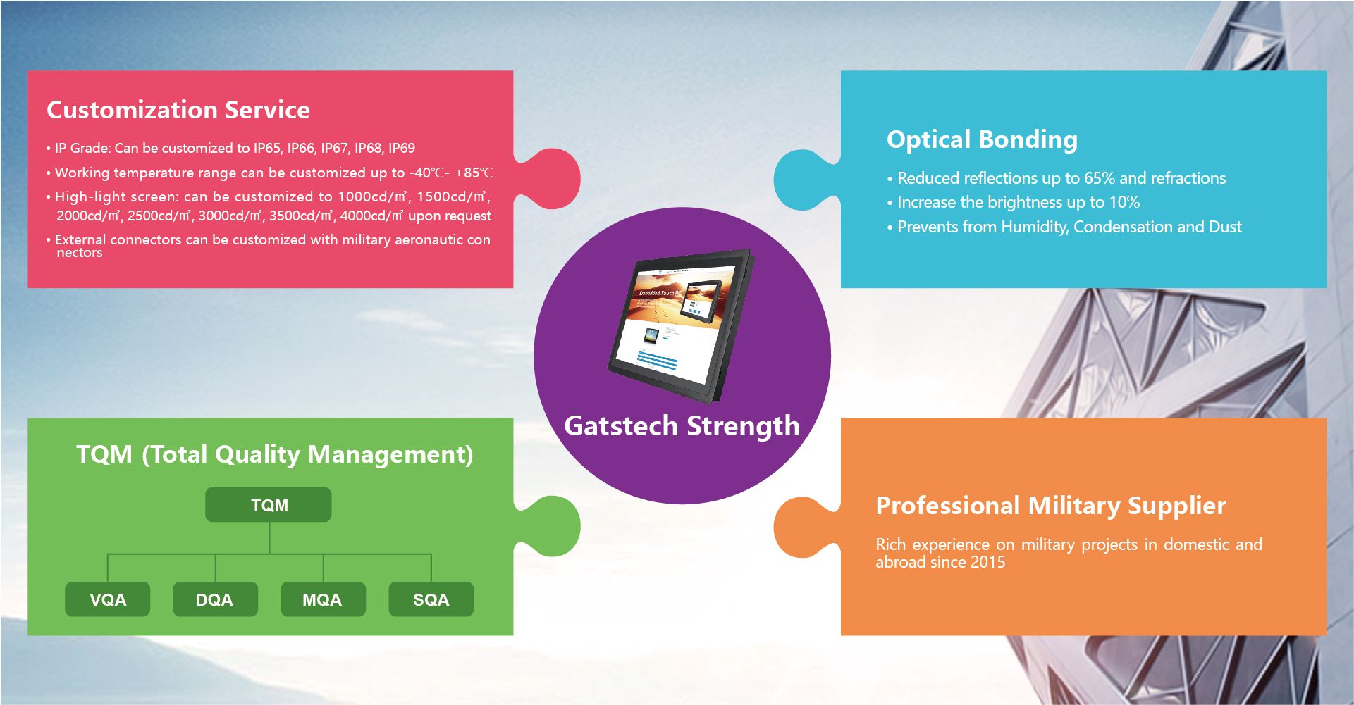 Global Advanced Touch Screen Tech. Co.,Limited – Touch Monitor/PC